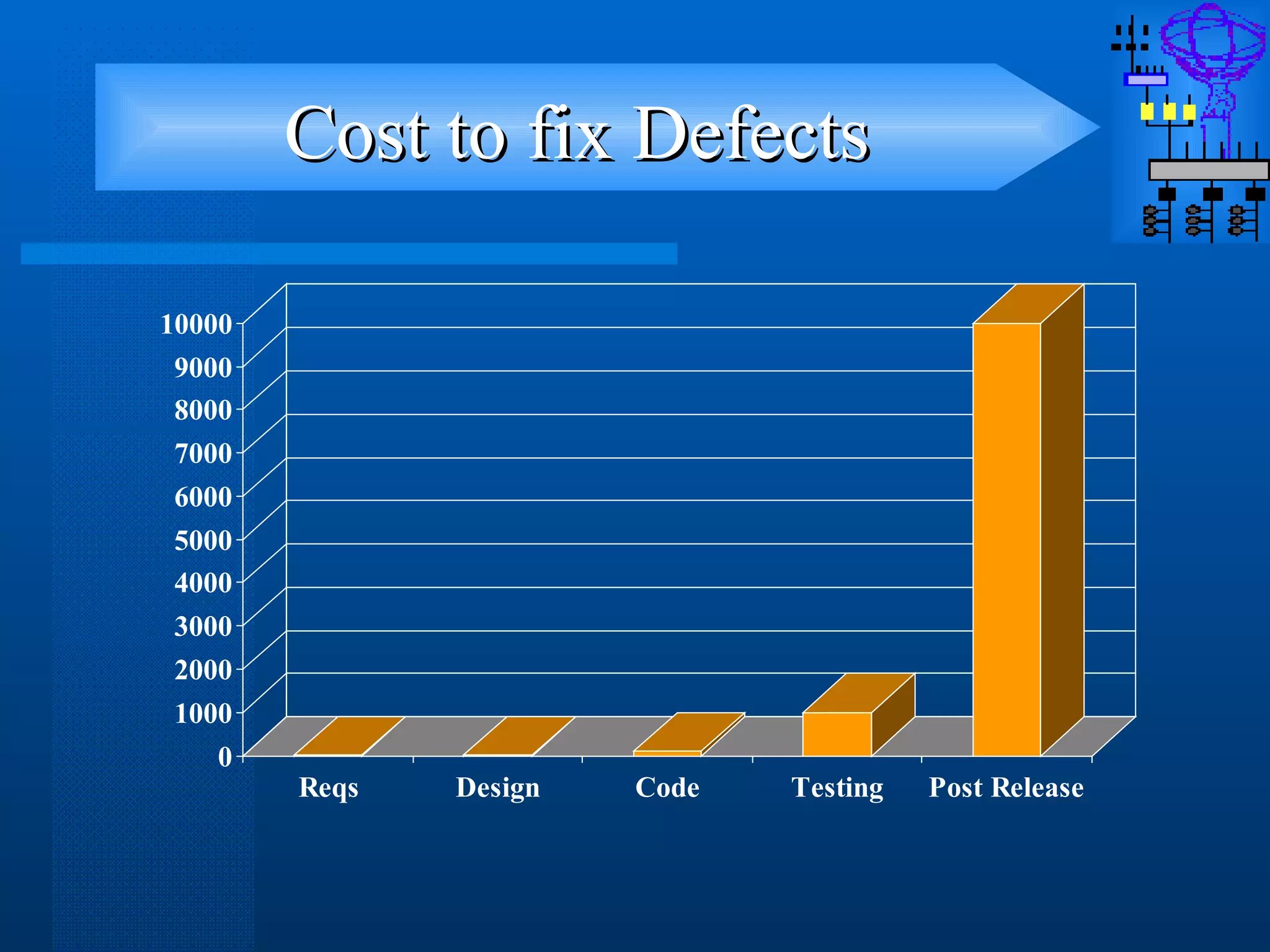 Software Inspection And Defect Management | PPT