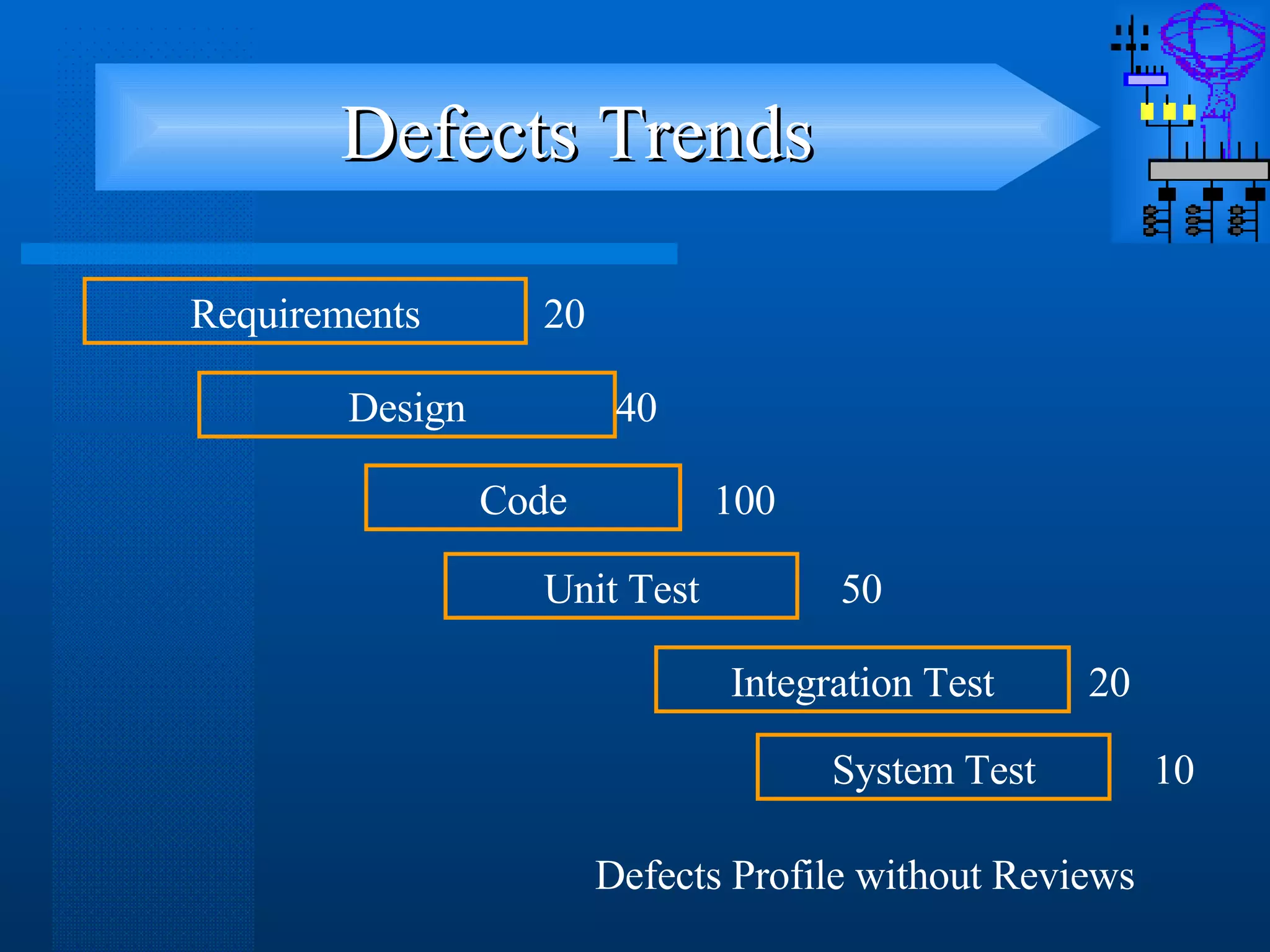 Software Inspection And Defect Management | PPT | Computer Software and Applications | Computing