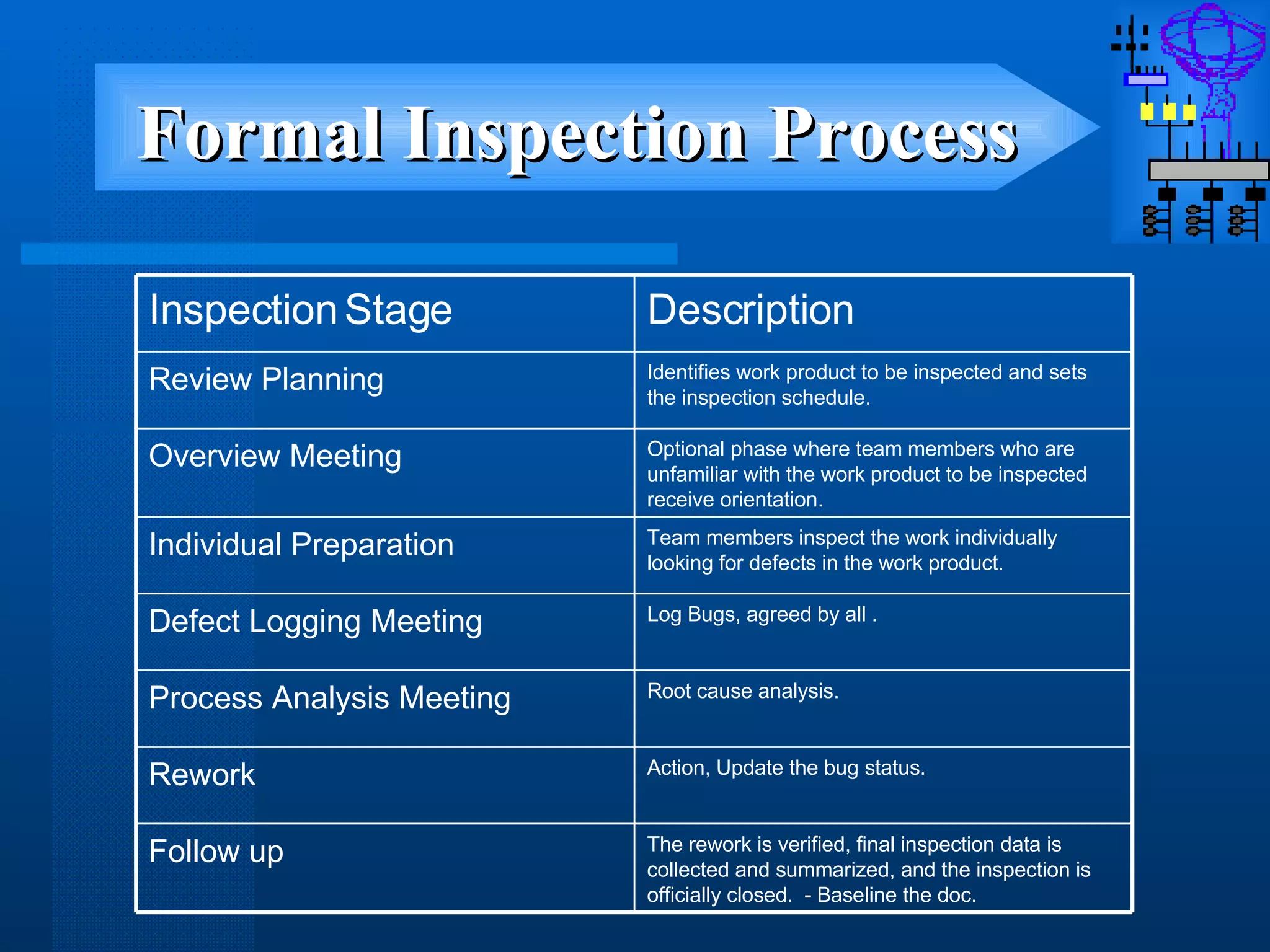 Software Inspection And Defect Management | PPT
