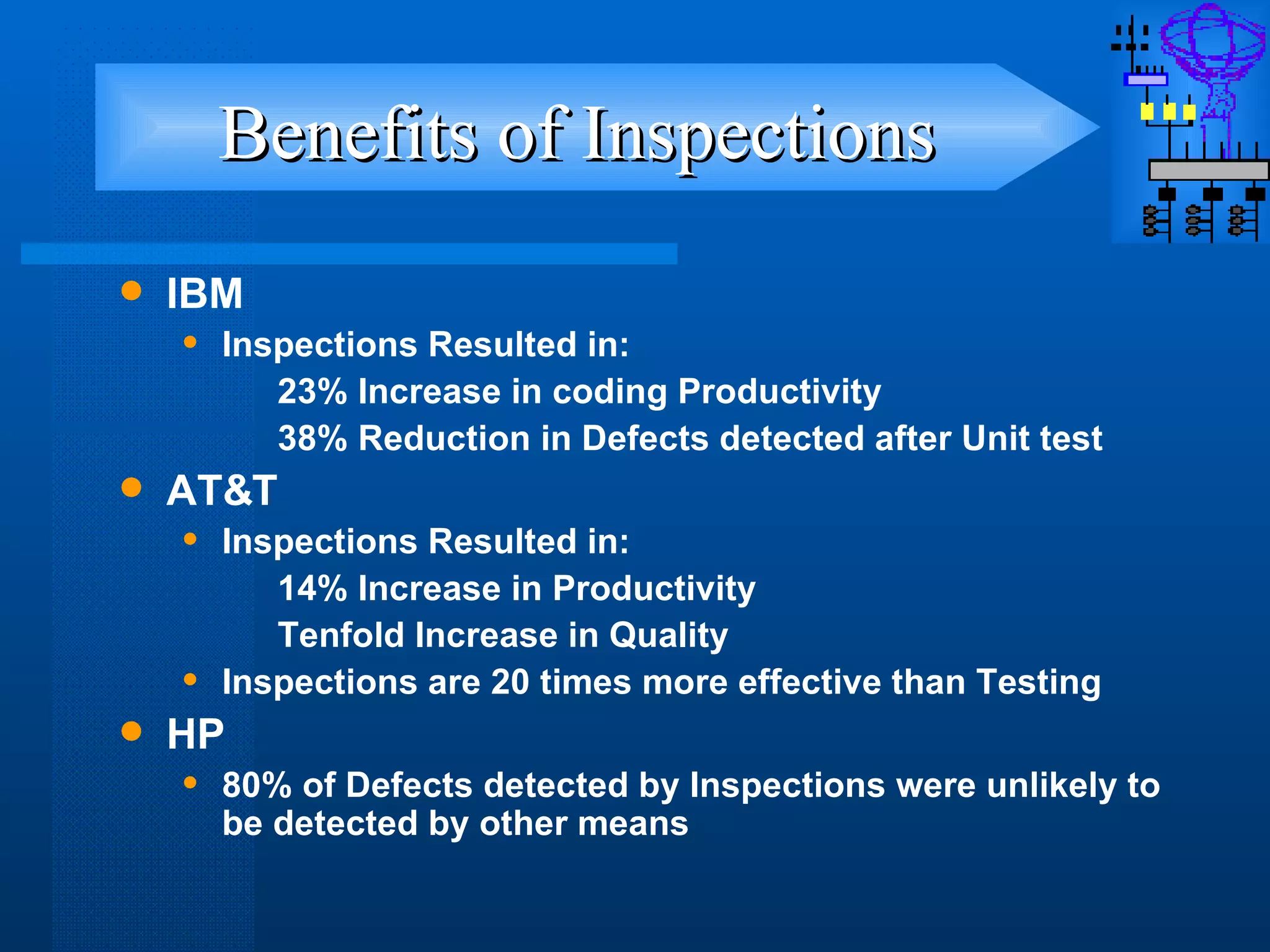 Software Inspection And Defect Management Ppt