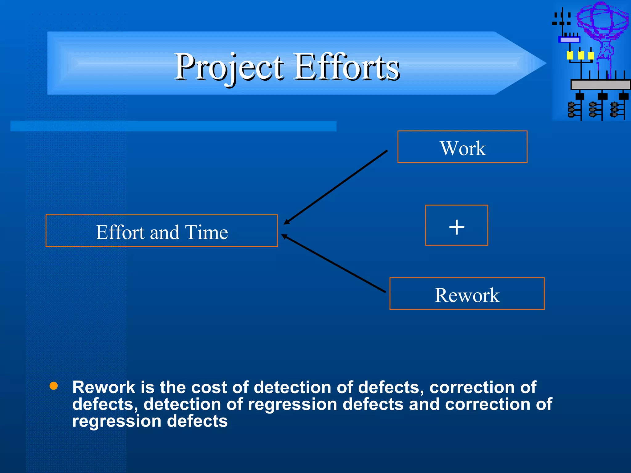 Software Inspection And Defect Management | PPT | Computer Software and Applications | Computing