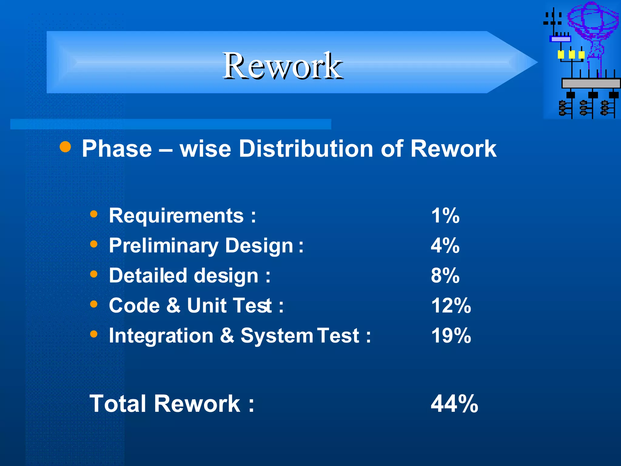 Software Inspection And Defect Management Ppt Computer Software And Applications Computing