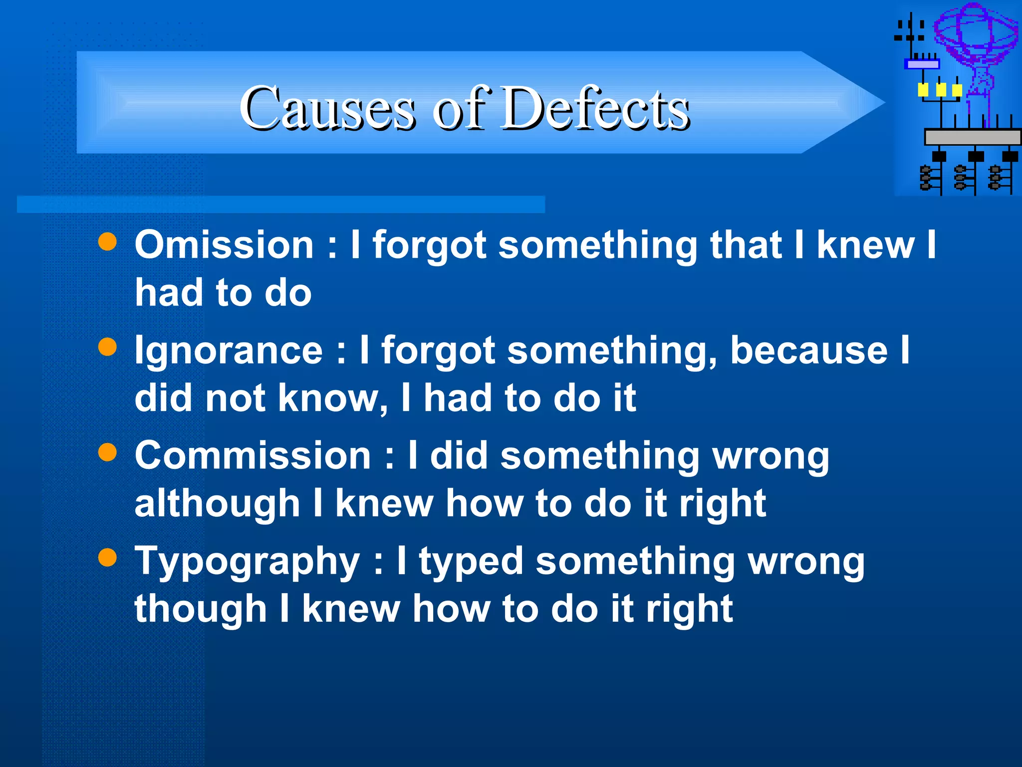 Software Inspection And Defect Management | PPT