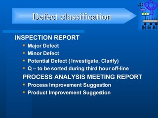 Software Inspection And Defect Management | PPT