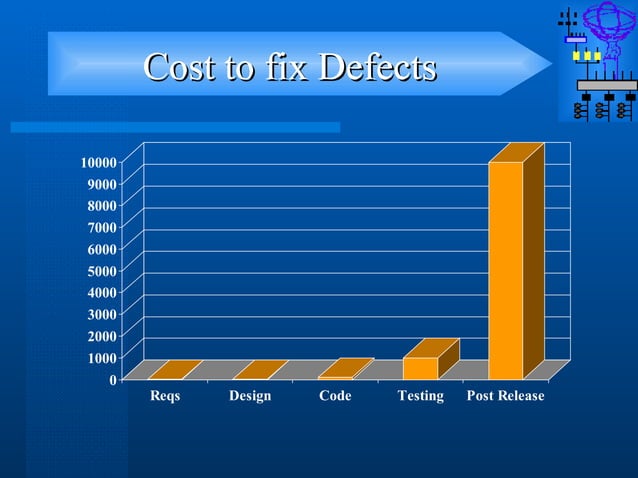 Software Inspection And Defect Management Ppt Computer Software And Applications Computing