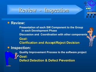 Software Inspection And Defect Management | PPT