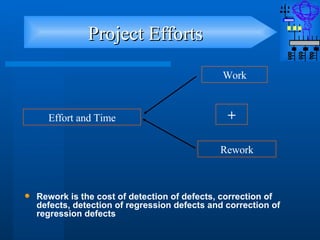 Software Inspection And Defect Management | PPT