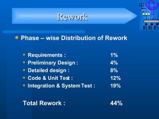 Software Inspection And Defect Management | PPT