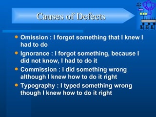 Software Inspection And Defect Management | PPT