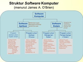 Software komputer.pdf