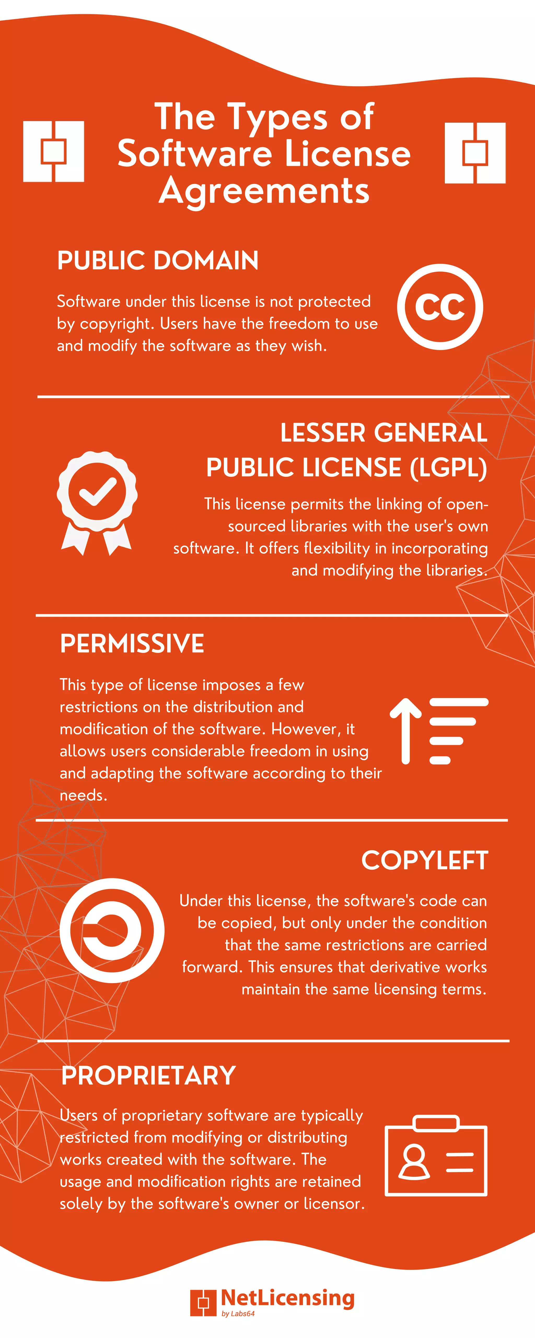 Software Licensing Comprehensive Guide To Types And Models Pdf