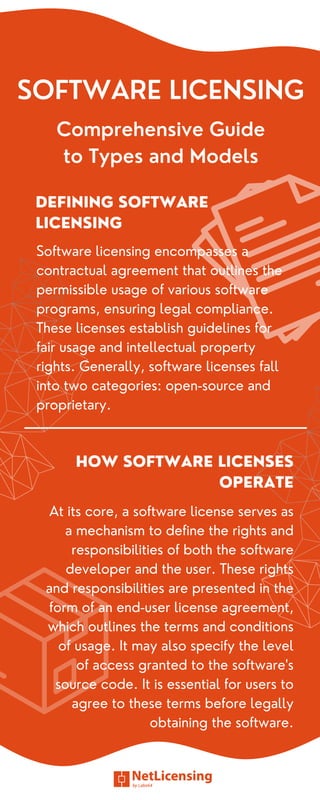 Software Licensing Comprehensive Guide To Types And Models Pdf