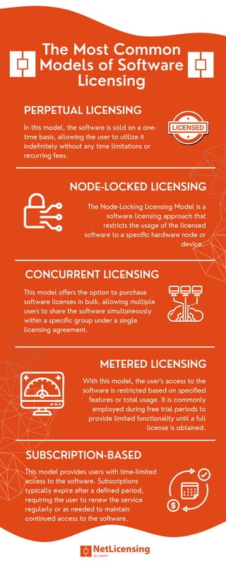 Software Licensing - Comprehensive Guide to Types and Models | PDF