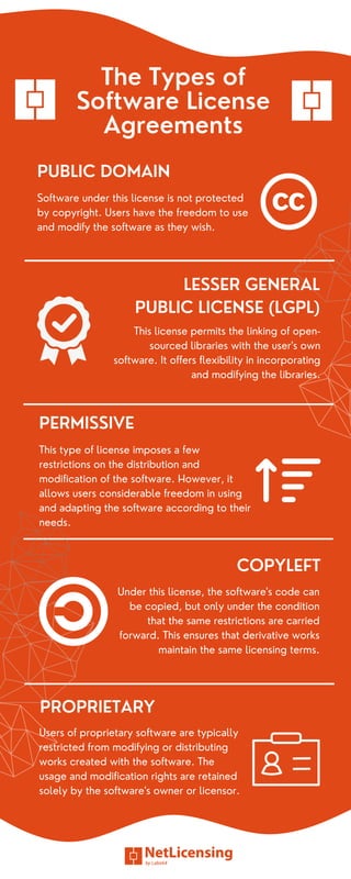 Software License Infographic