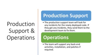 software-life-cycle.pptx