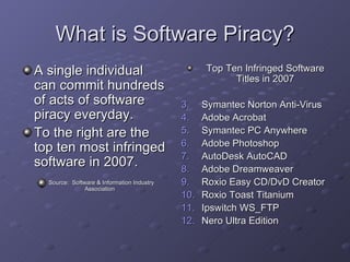 Software Piracy Powerpoint | PPT
