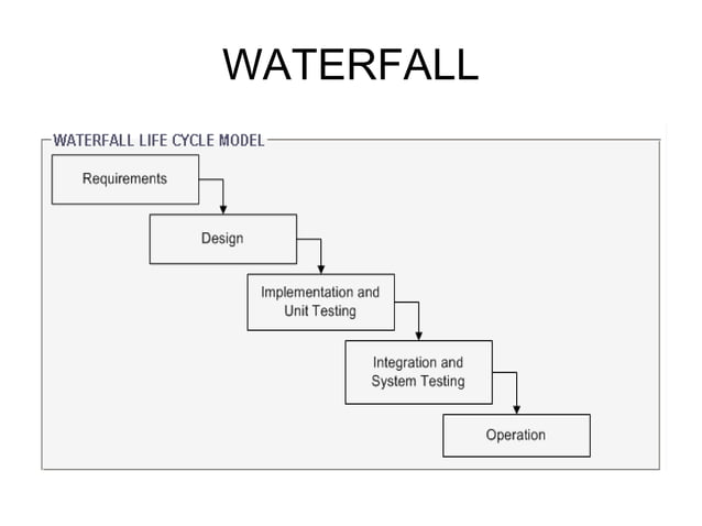 SOFWARE QUALITY, INTRODUCTION | PPT