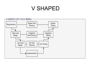 SOFWARE QUALITY, INTRODUCTION | PPT