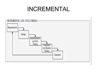 SOFWARE QUALITY, INTRODUCTION | PPT