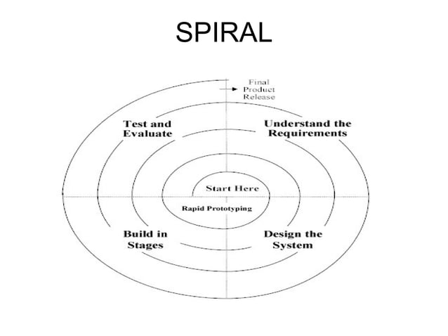 SOFWARE QUALITY, INTRODUCTION | PPT