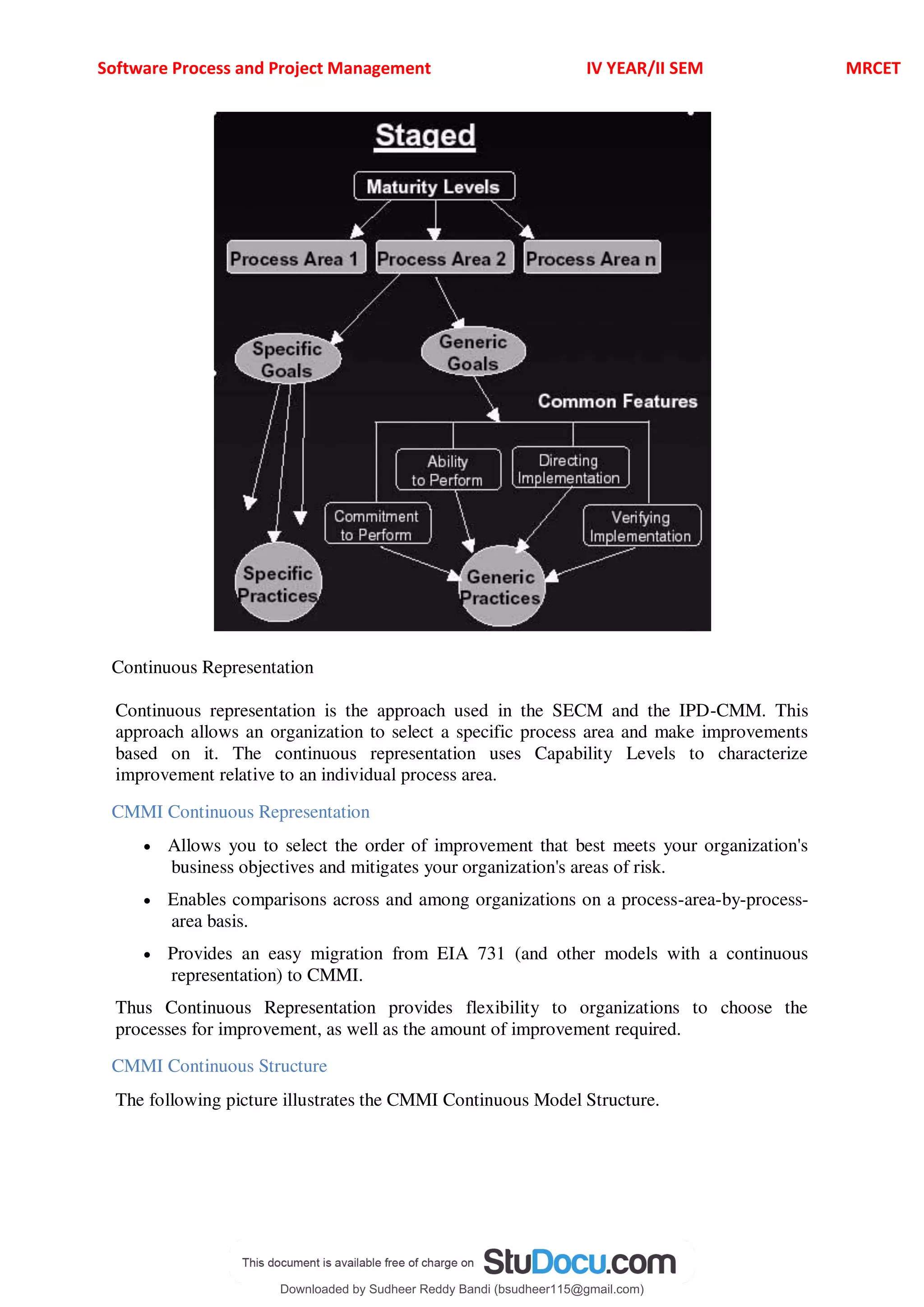 Software Process Project Managementr17a0539 Pdf