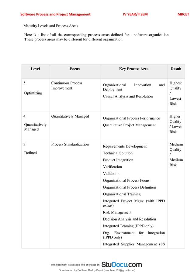 software-process-project-managementr17a0539.pdf