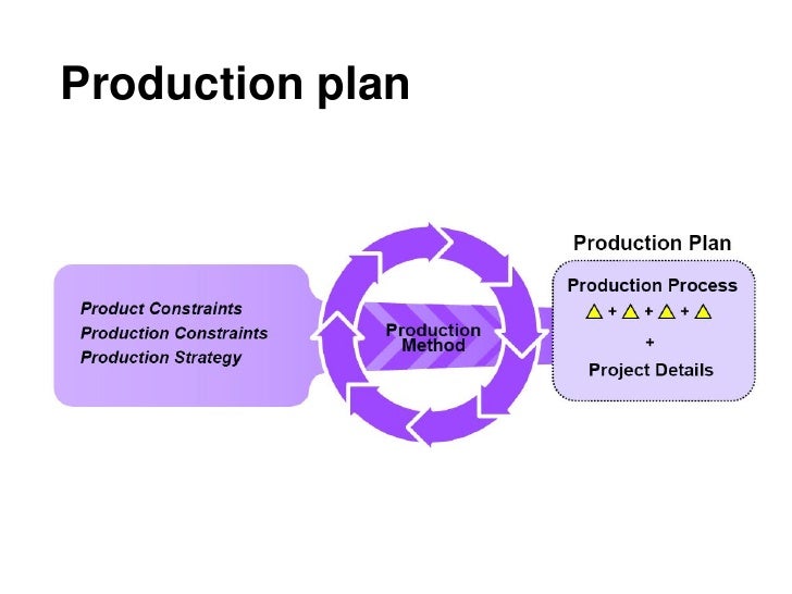 Software Product Lines