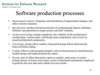 Understanding and Improving Software Productivity | PPT