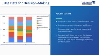 Software Project Health Check: Best Practices and Techniques for Your ...
