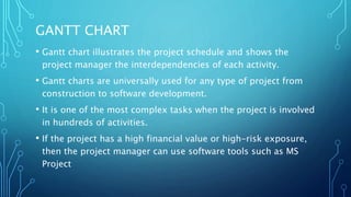 Software project-management-tools | PPT