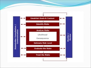 software-project-management-unit-2.ppt