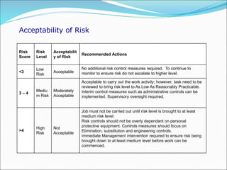 software-project-management-unit-2-220808125214-00921612 (1).pdf