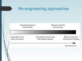 Software Re-engineering Forward & Reverse Engineering | PPT | Programming Languages | Computing