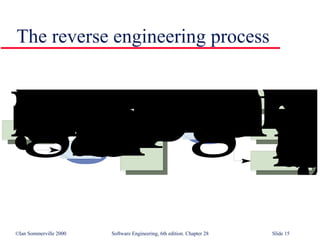Software Re-Engineering in Software Engineering SE28 | PPT | Free Download