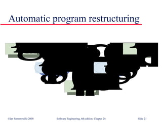Software Re-Engineering in Software Engineering SE28 | PPT