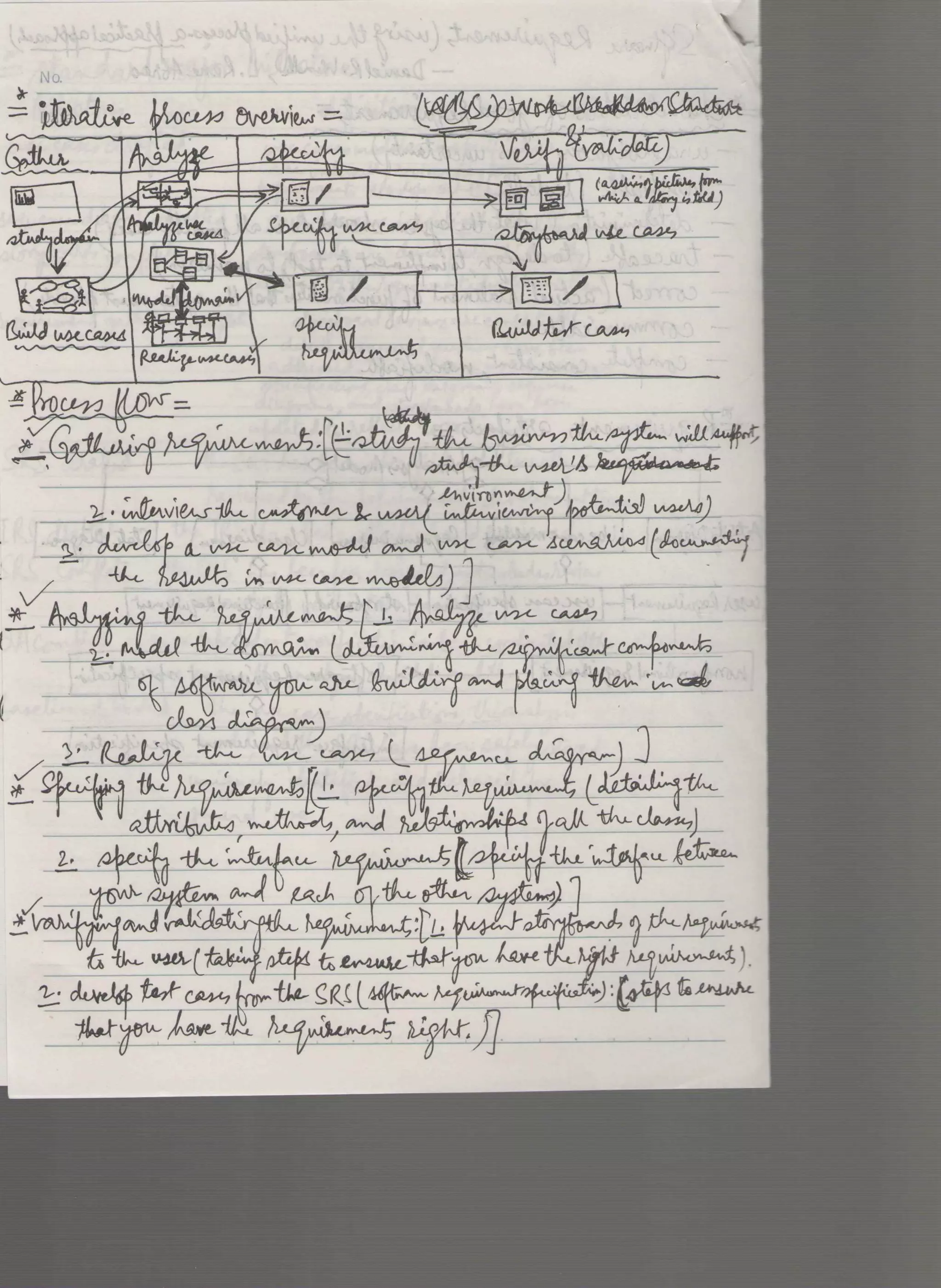 Software requirements-using-unified-process | PDF | Computer Software and Applications | Computing