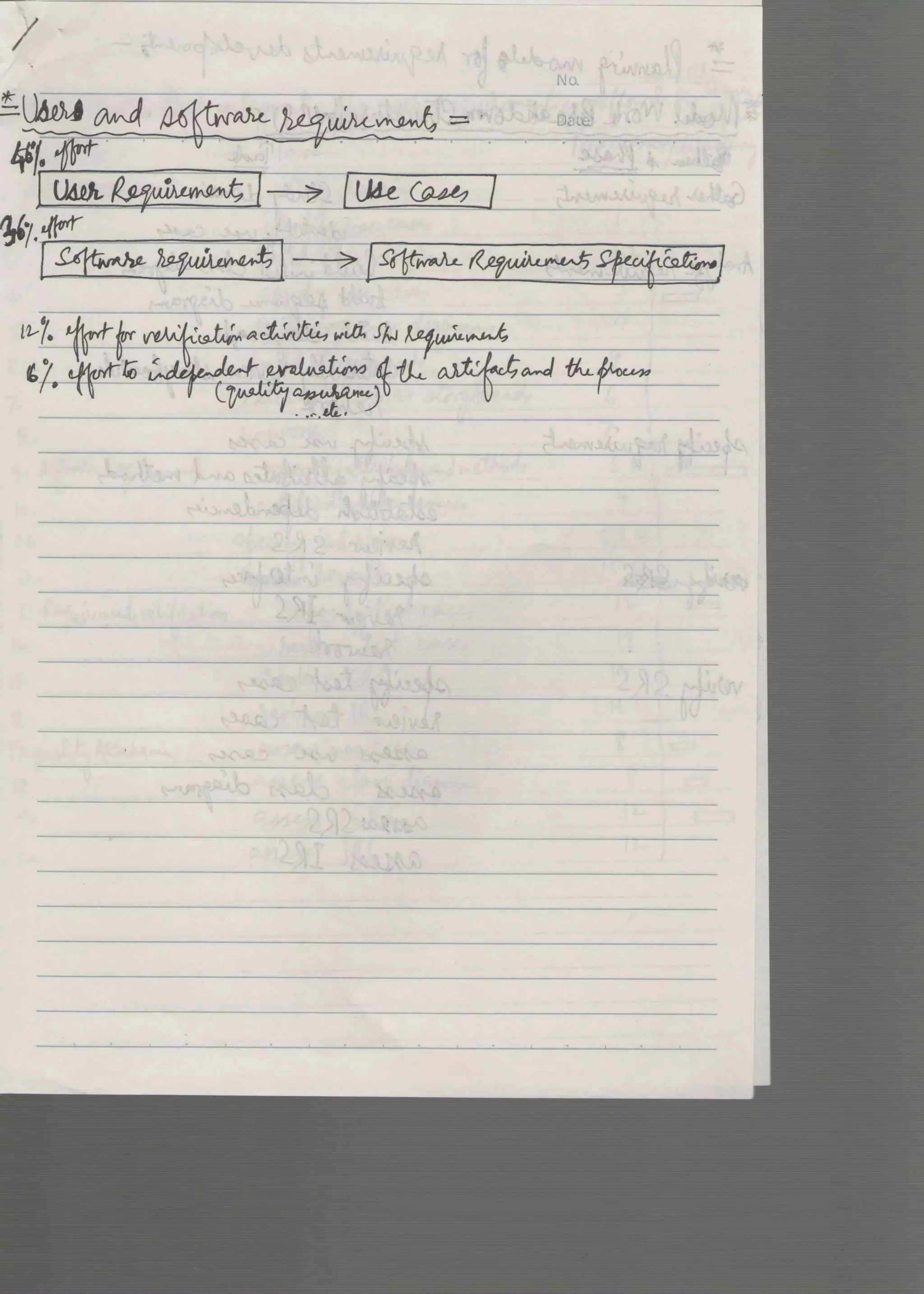 Software requirements-using-unified-process | PDF | Computer Software and Applications | Computing