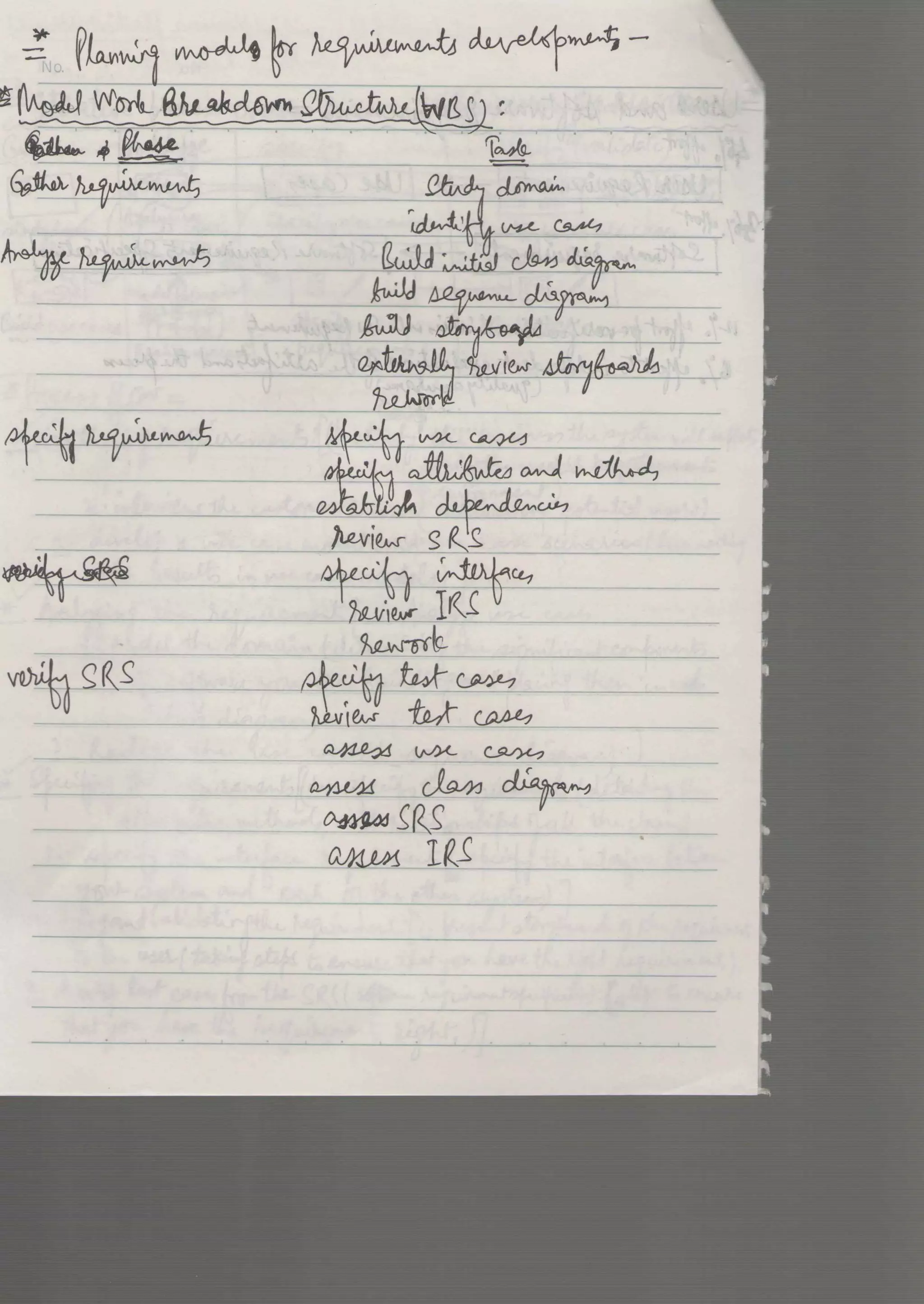 Software requirements-using-unified-process | PDF | Computer Software and Applications | Computing