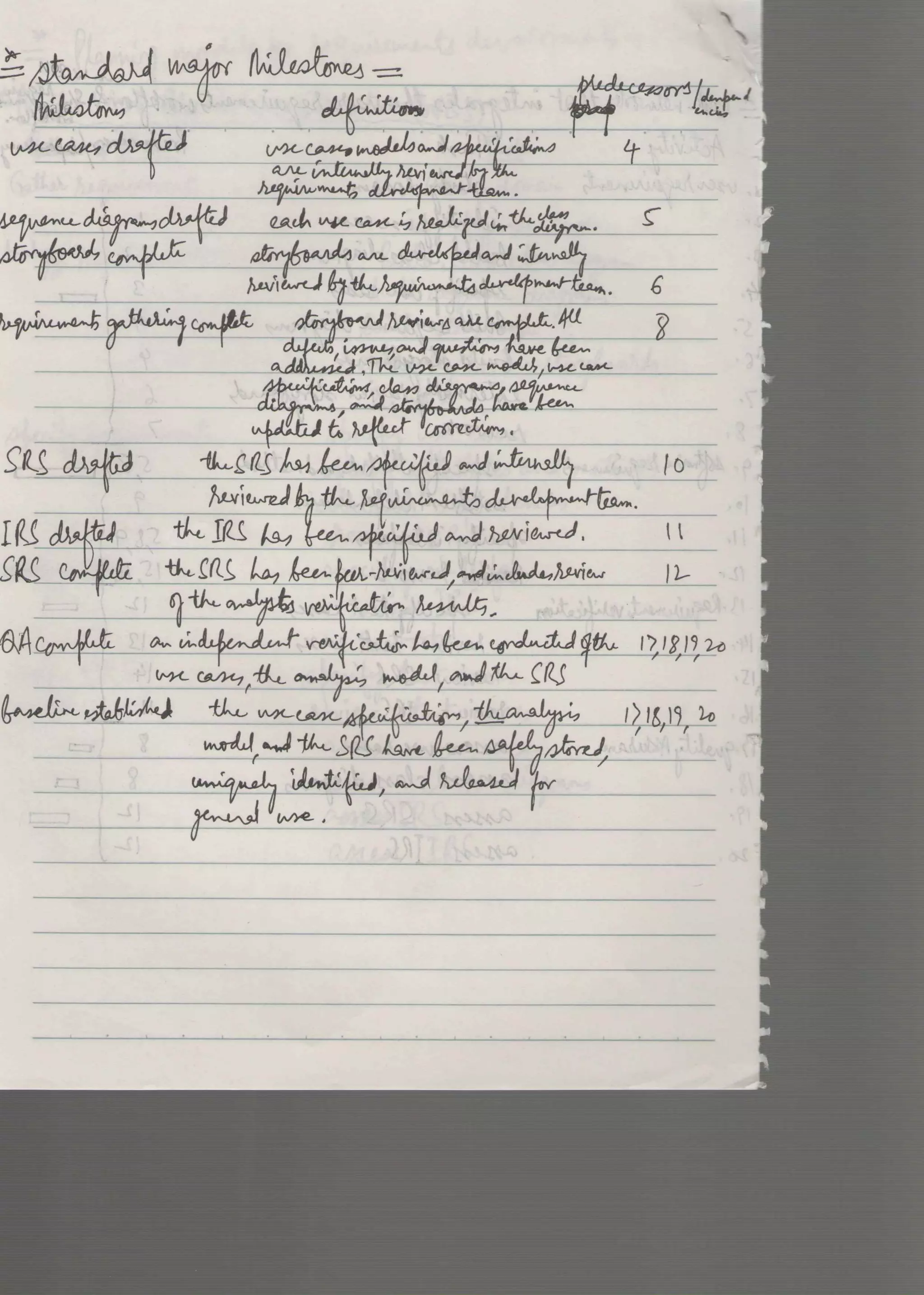 Software requirements-using-unified-process | PDF | Computer Software and Applications | Computing