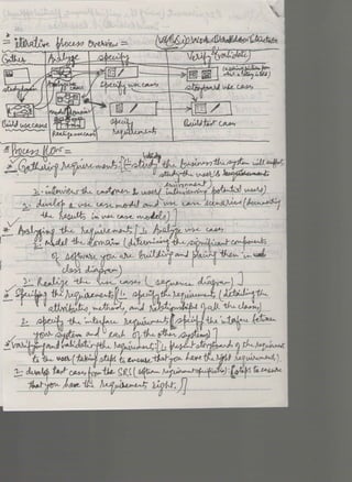 Software requirements-using-unified-process | PDF | Computer Software and Applications | Computing