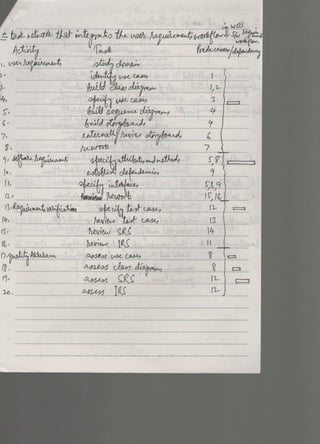 Software Requirements Using Unified Process Pdf Computer Software