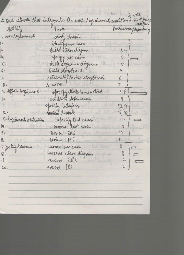 Software requirements-using-unified-process | PDF | Computer Software and Applications | Computing