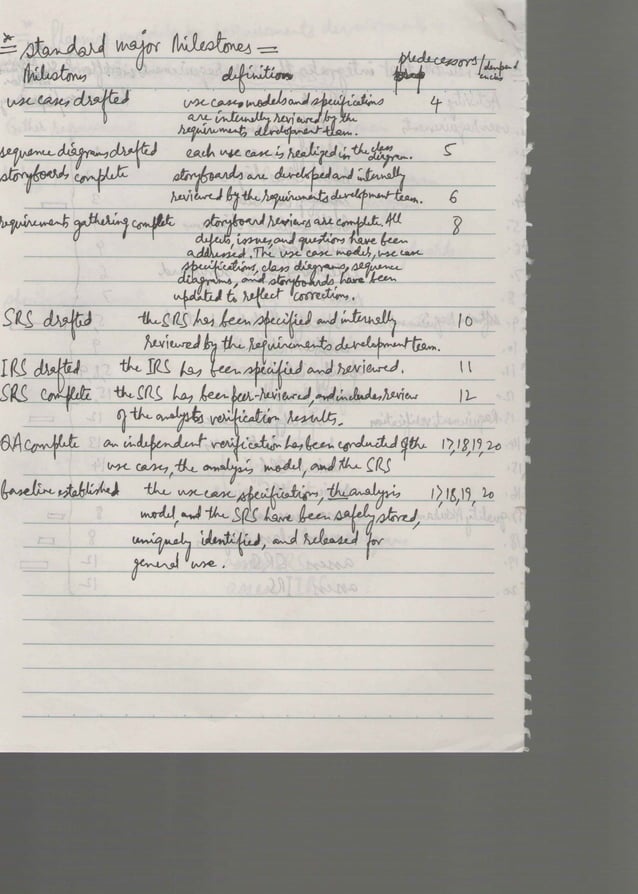 Software Requirements Using Unified Process Pdf Computer Software And Applications Computing