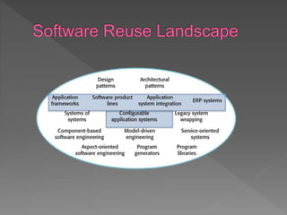 Software reuse | PPT