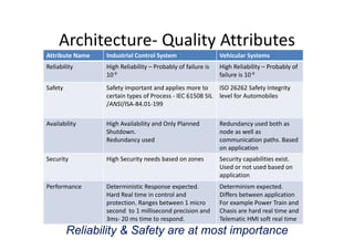Software - Role in Systems and Architectures | PPT