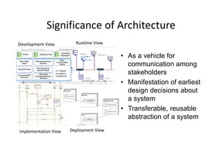 Software - Role in Systems and Architectures | PDF