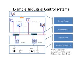 Software - Role in Systems and Architectures | PPT