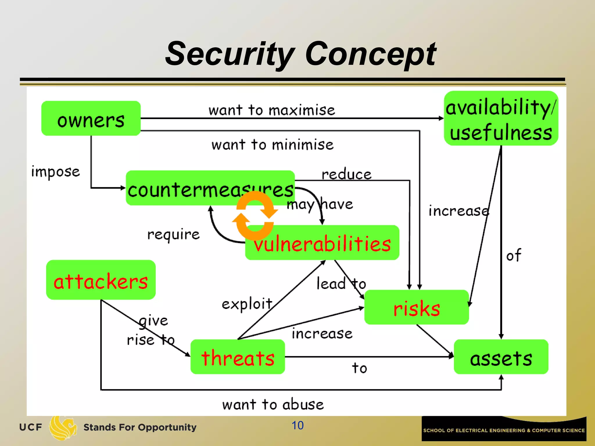 software-security.ppt