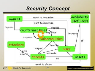 software-security.ppt