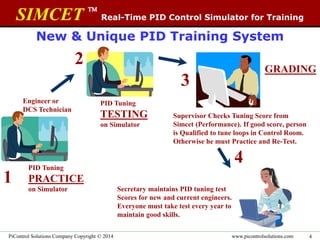 SIMCET: Real-time PID control simulator for training | PDF | Business ...